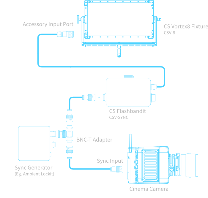 Syncing to Cameras (FrameSync)