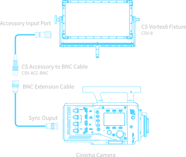 Syncing to Cameras (FrameSync)