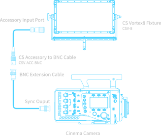 Syncing to Cameras (FrameSync)
