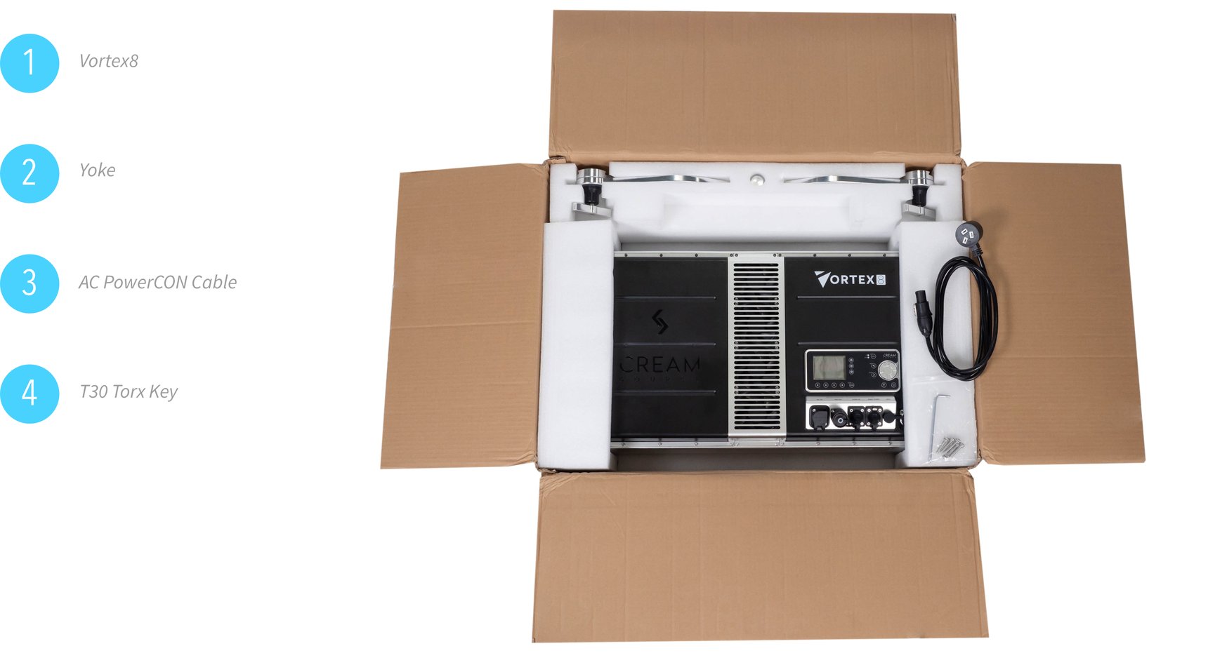 What’s in the Box