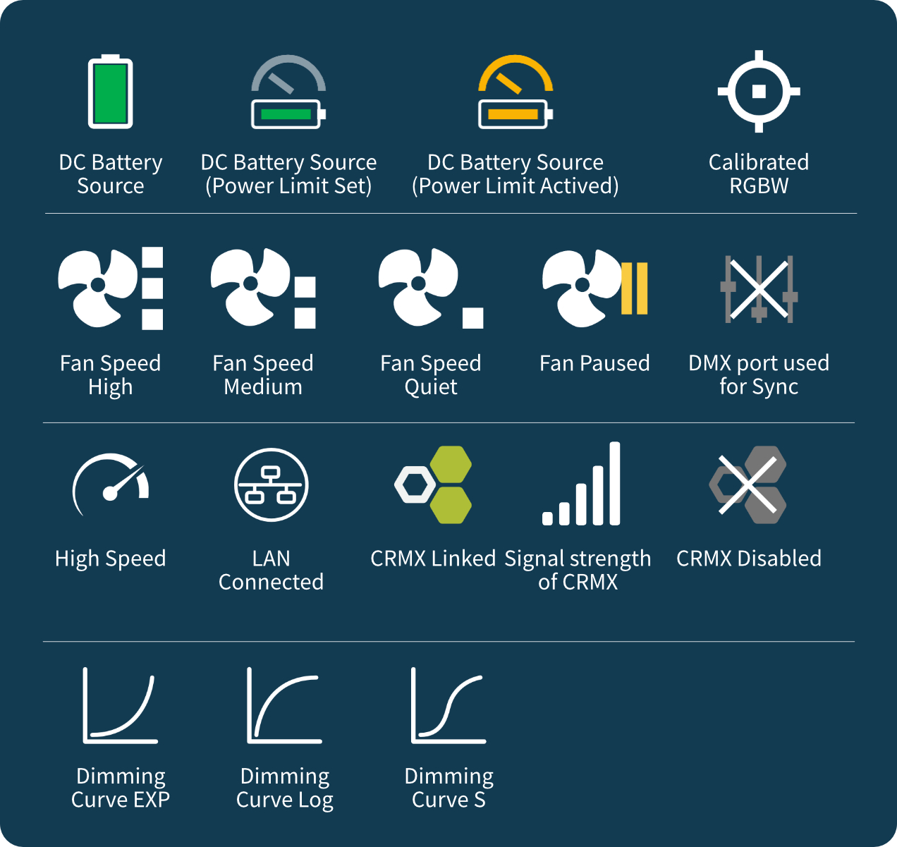Notifications Tray / Status Bar