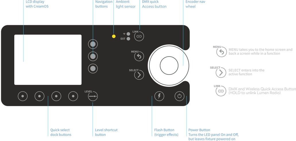 On-board Keypad and Display