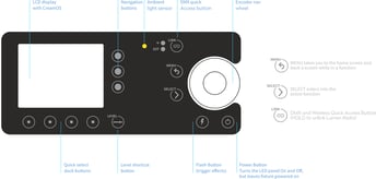 On-board Keypad and Display
