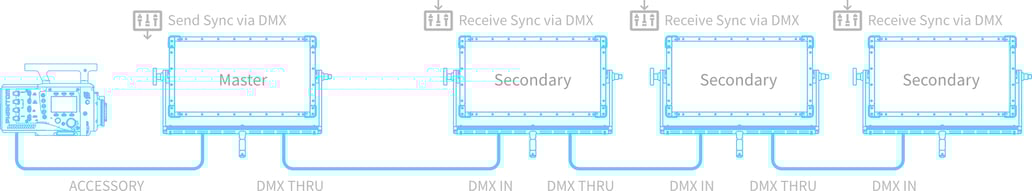 Syncing Multiple Units